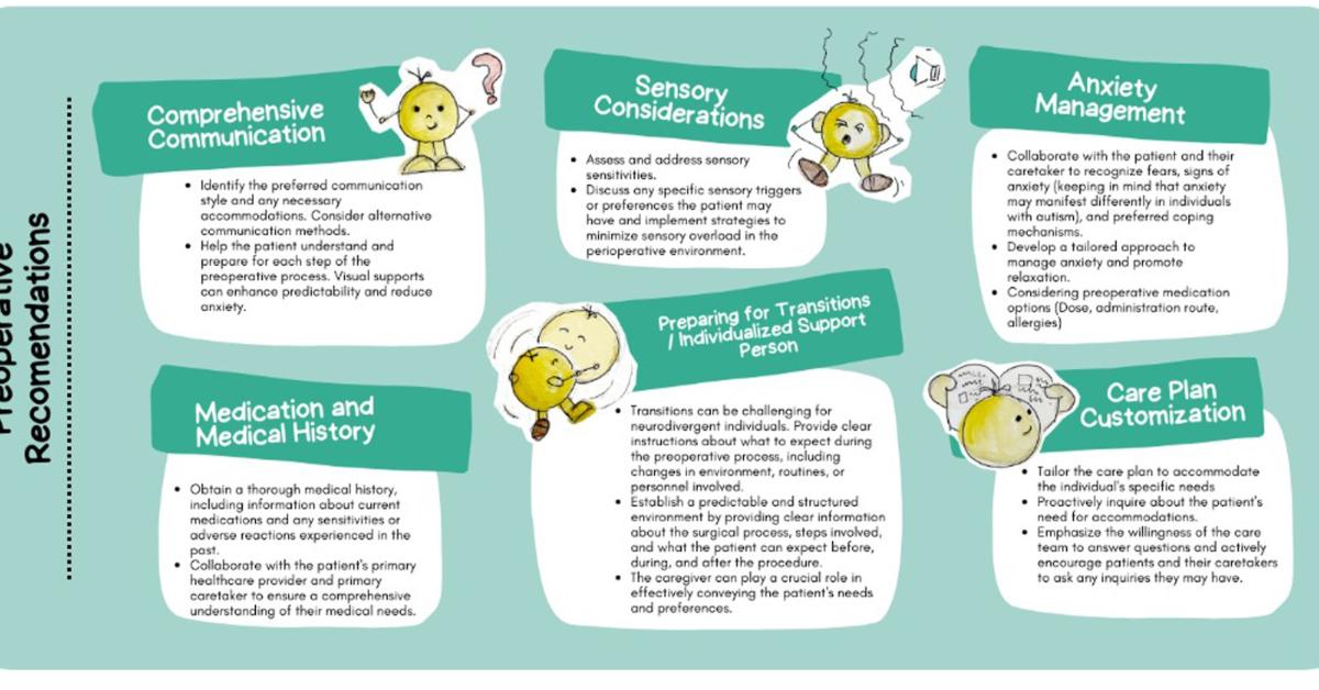 Integrating Tailored Surgery Care Strategies for Neurodivergent ...